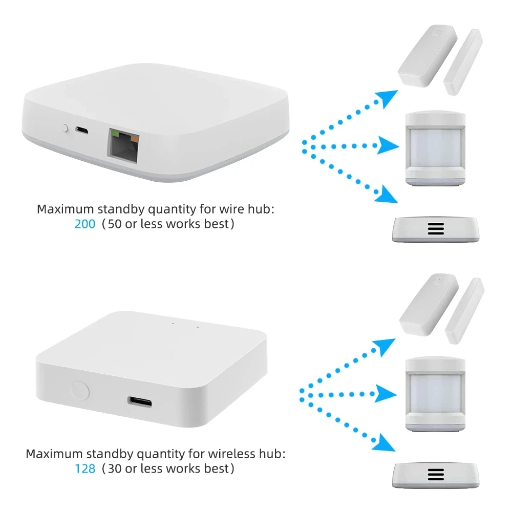 Tuya Smart Zigbee LAN Gateway Hub for Multi-Mode Control
