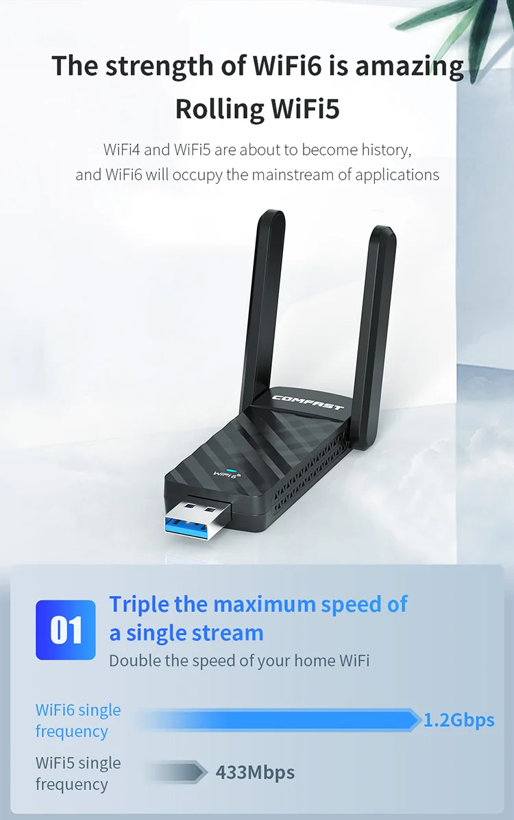 RTL8832BU Chip WiFi6 11ax USB3.0 Wireless Dongle Wlan/lan Card CF-955AX ...