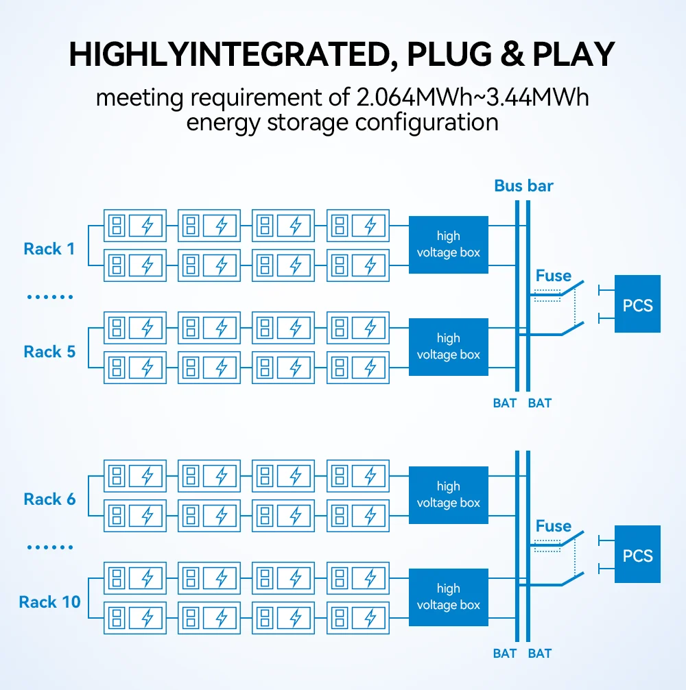 All In One Commercial 200kwh Ess Cabinet Bess-200 Modular Energy ...