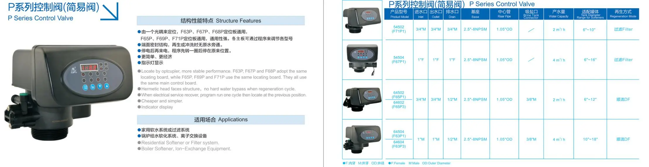 Runxin Multiport Manual Automatic Water Filter Control Valve