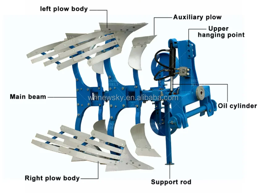 Agricultural Equipment Plow Modern Plough Mini Hydraulic Reversible ...