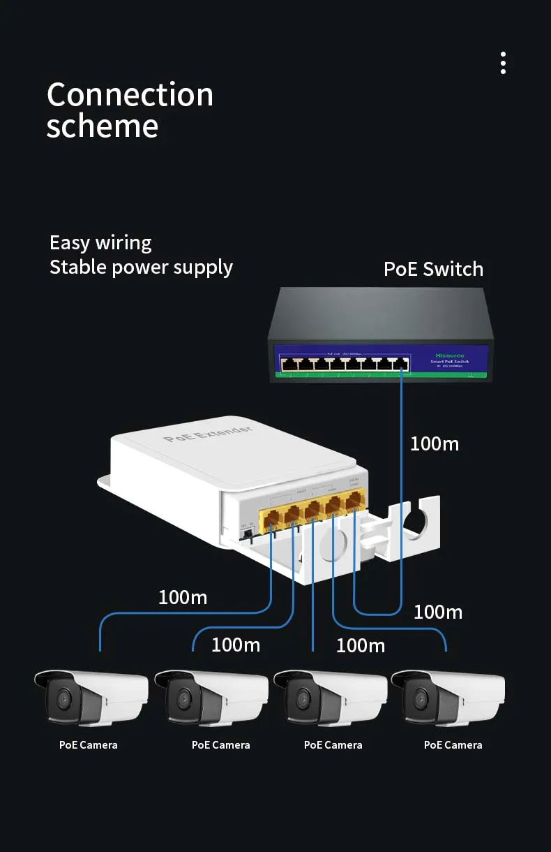 Outdoor Waterproof Poe Extender Poe Repeater 4 Port 10/100/1000 Mbps ...
