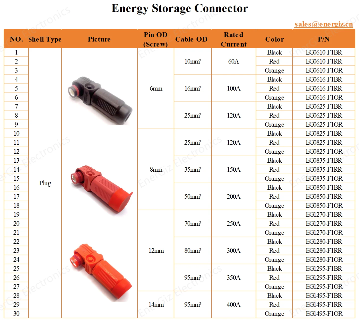 200A Right Angle HV Battery Connector Busbar Lug Socket Energy Storage ...