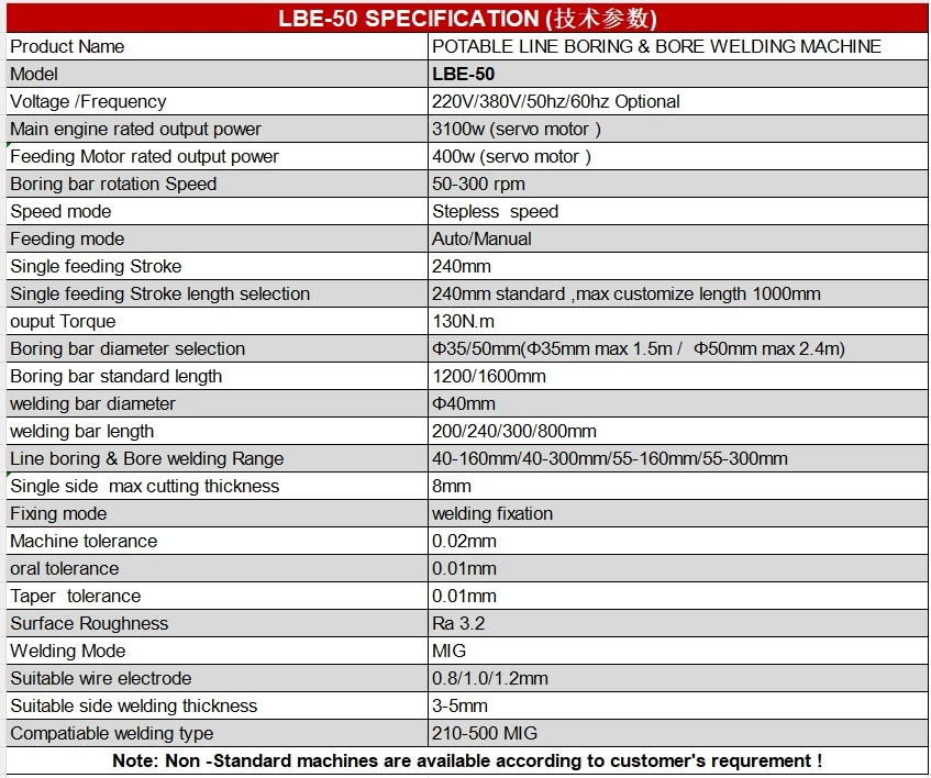 Automatic Lbe-50 Portable Line Boring And Bore Welding Machine 40-300mm ...