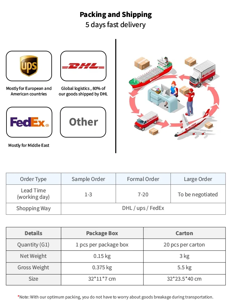 Minew G1 Iot Gateway - Efficient Ibeacon Management