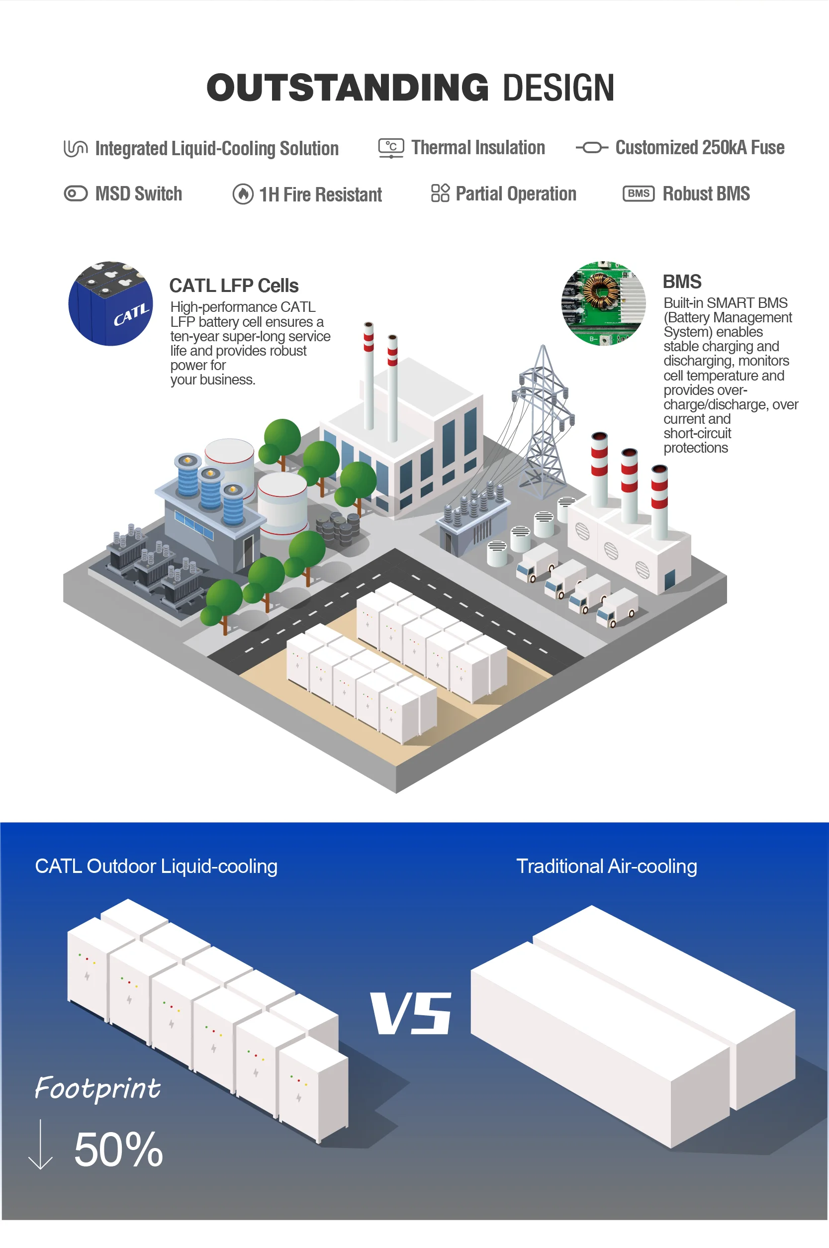 Catl Enerone Outdoor 500kwh 1000kwh Liquid Cooling Battery Energy ...