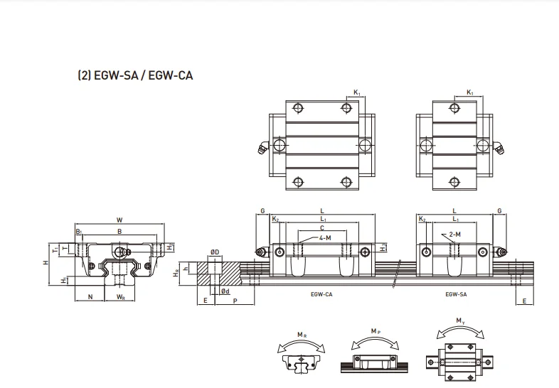 HIWIN Linear Guide Blocks - High Performance & Durability