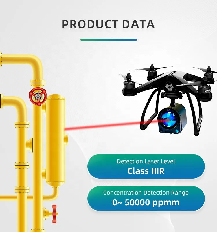 U10 UAV Based Laser Detector - Arduino Laser Methane Detector