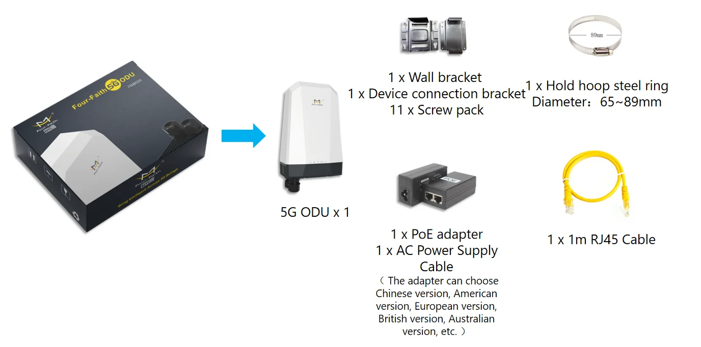 5g Outdoor Cpe Router 5g Odu Waterproof Fwa Device - Buy 5g Odu,5g ...