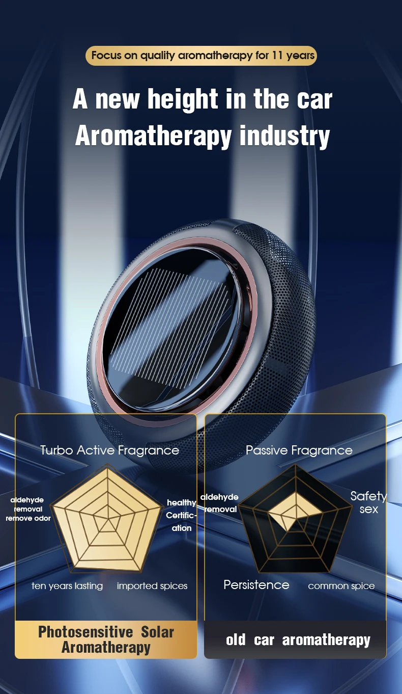 Solar Rotary Car Aromatherapy Creative Car Perfume Ornament Car ...