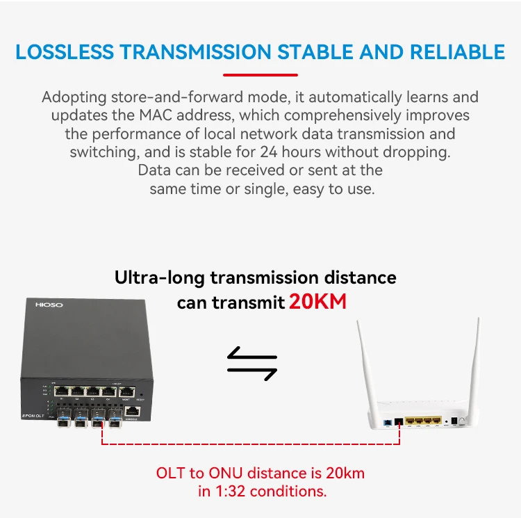 Hioso HA7302V - 2PON EPON OLT FTTH Ethernet IPTV Solution