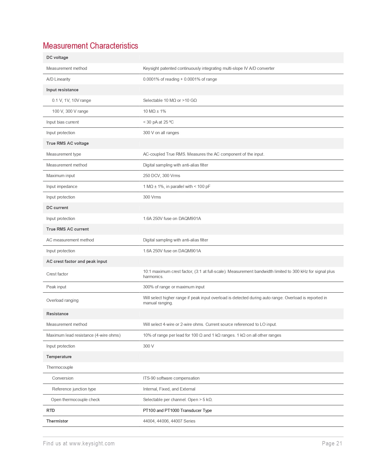 Keysight DAQM901A 20 Channel Multiplexer (2/4-wire) Module for DAQ970A ...