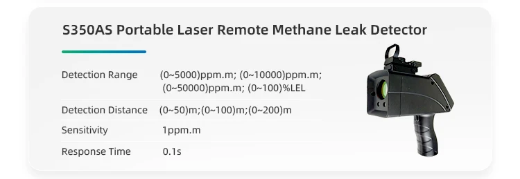 U10 UAV Based Laser Detector - Arduino Laser Methane Detector