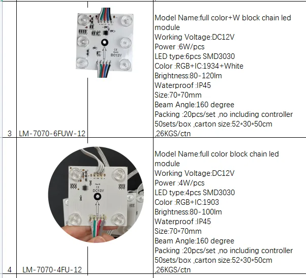 70x70mm DC12V DC24V Single Color AC RgbBlocks Chain Diffuse Reflection ...