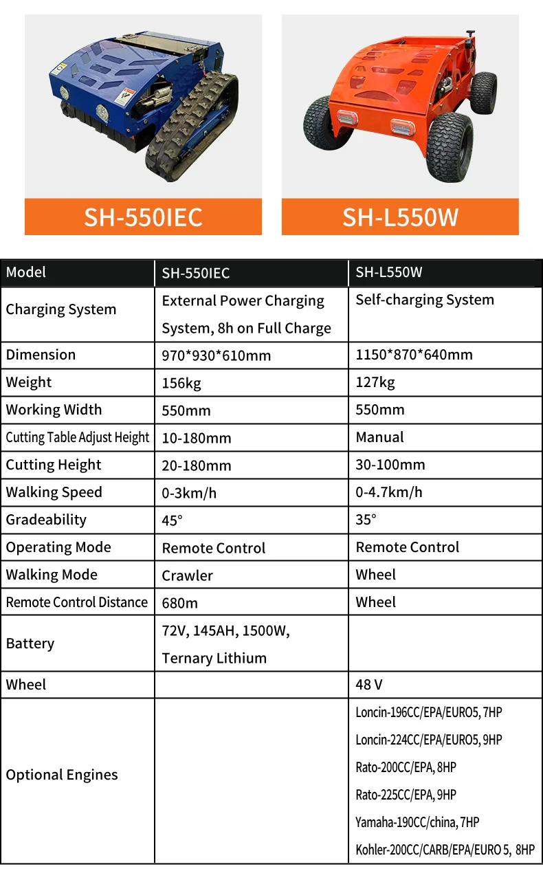 Remote Control Robot Automatic Lawn Mower - Multifunctional