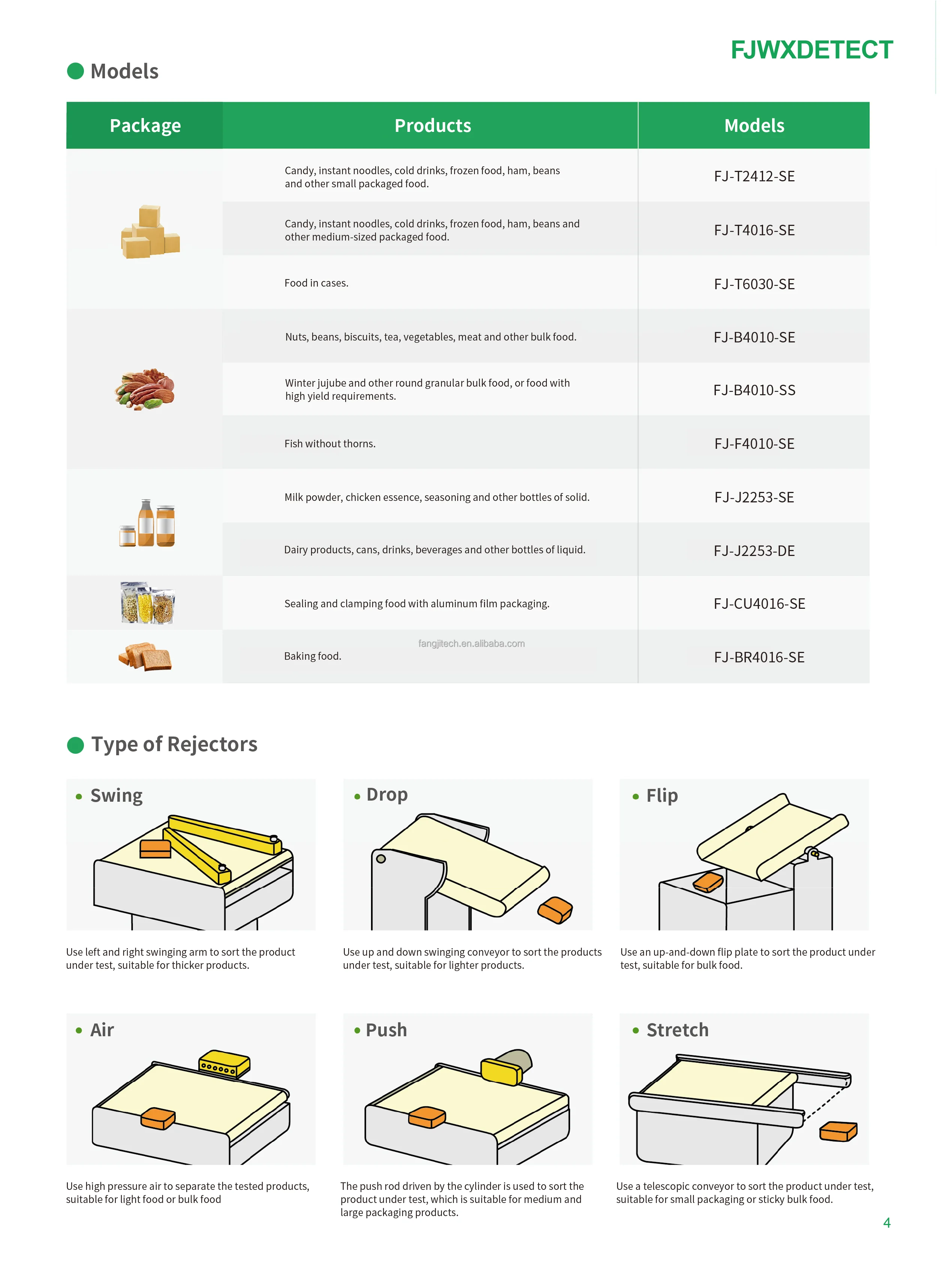 Food Xray X Ray X-ray Scanner Food Inspection Machine Equipment for ...