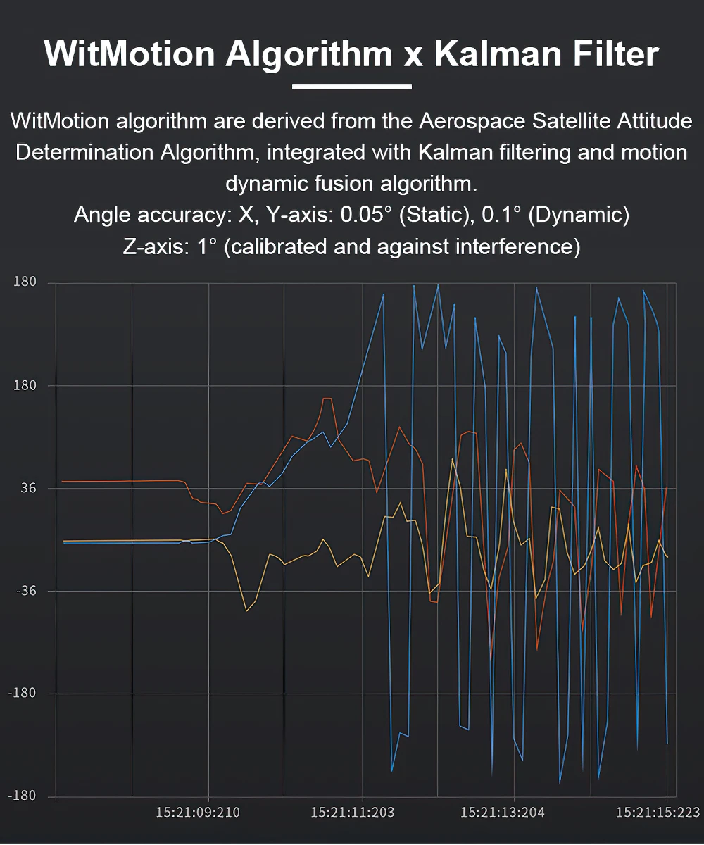 Witmotion WT901C-RS232 Acceleration Sensor - Rugged & Versatile