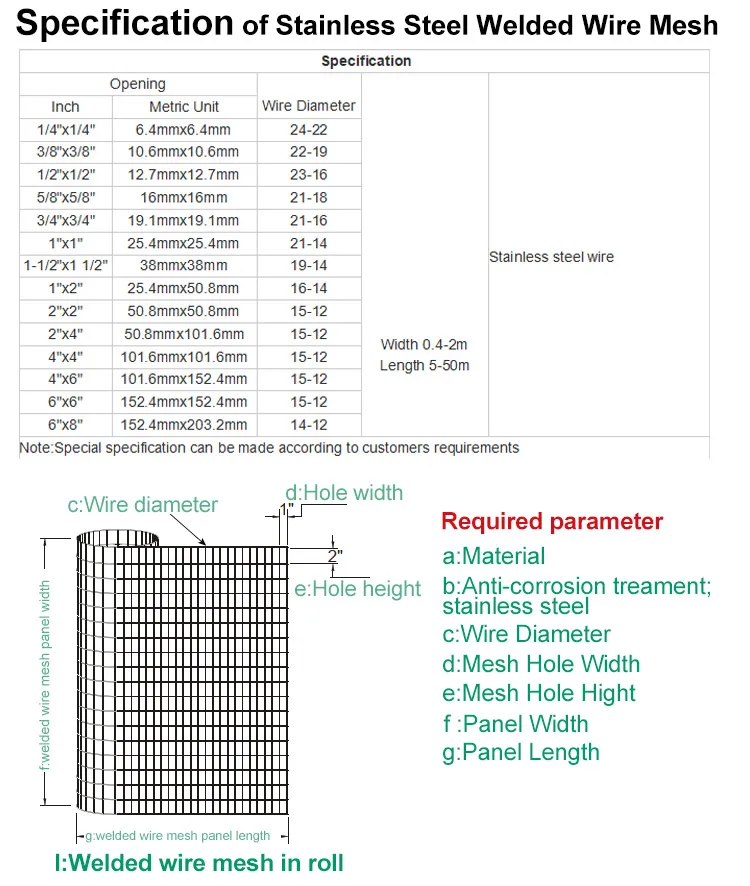 1/2inch Wire Mesh Stainless Steel Welded Wire Mesh Fence Steel Wire ...