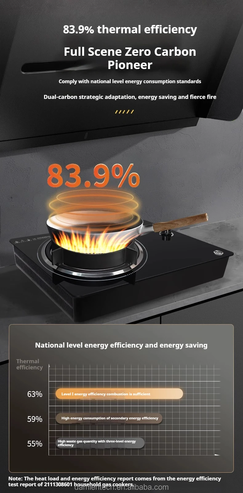 2025 New 3000W Electric Stove Cooktop - 1 Burner, Tempered Glass, Safe ...