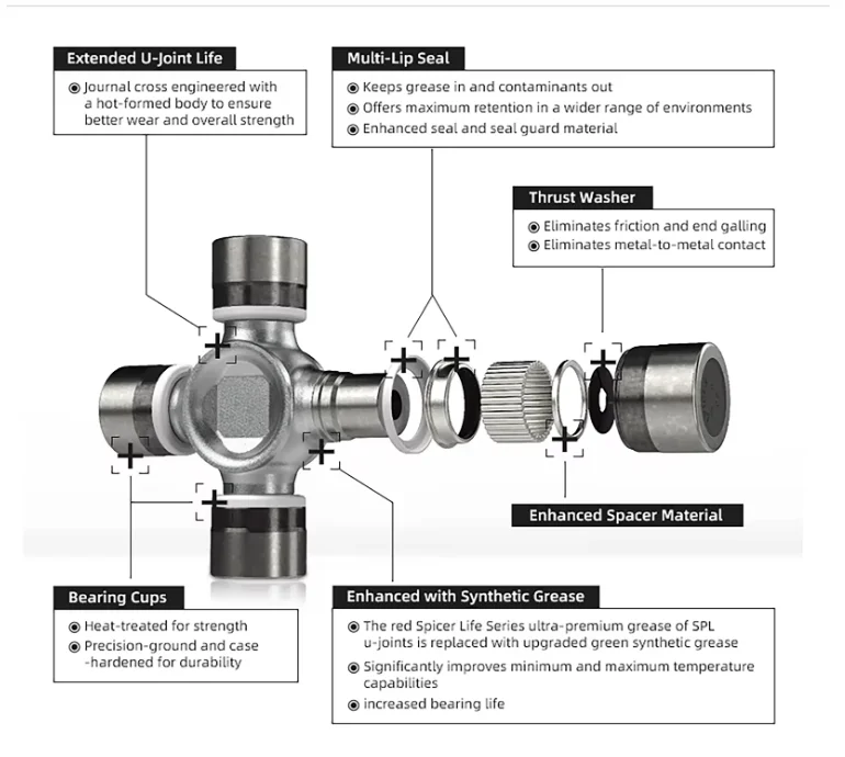 Single Universal Joint Cross Joints Outstanding Durability GUT11 GUT12 ...