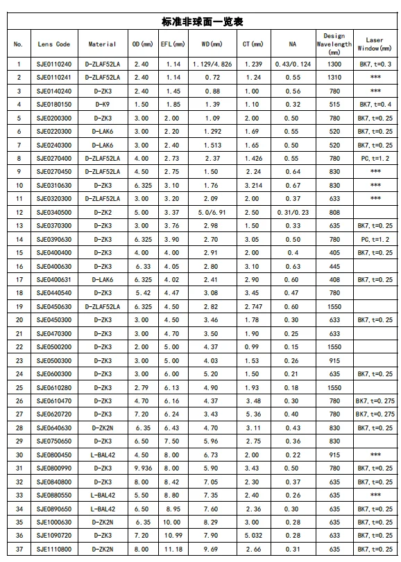 2mm Center Thickness 4mm Focal Length D-ZK3 Material Aspheric Glass Lens