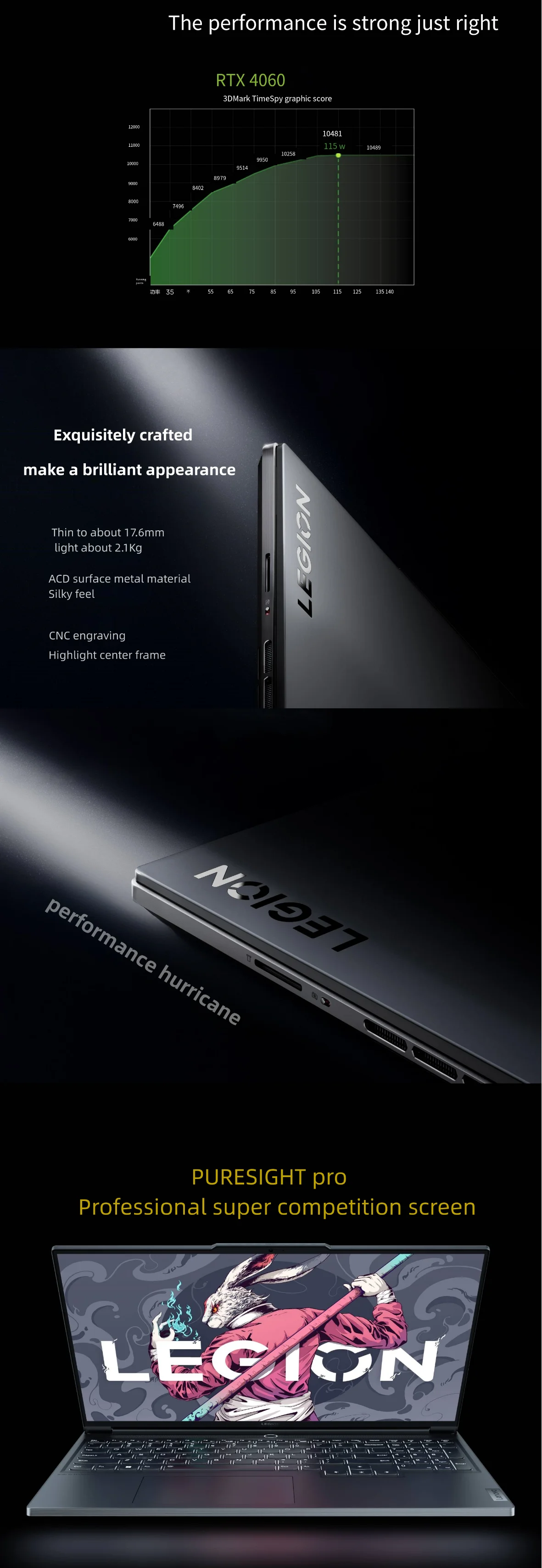 Lenovo Legion R9000X 2023 - Ultimate Gaming Laptop