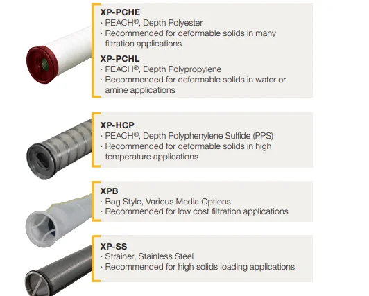 Industrial High Flow Water Filter Xp-g1-6200v Pp Pleated Filter ...