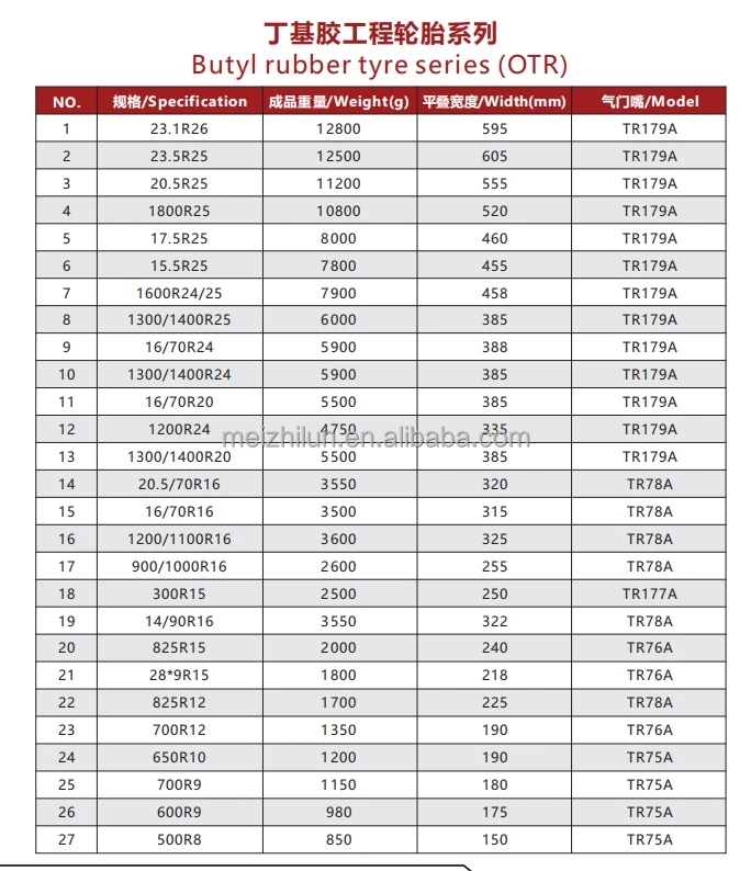 Good Bias Nylon OTR Loader Tyre 23.5X25 L5 and Inner Tube| Alibaba.com