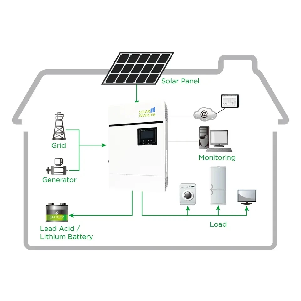 5kw 5000w Off-grid Solar Power System Quick Delivery New Solar Energy Storage System Deep Well ...