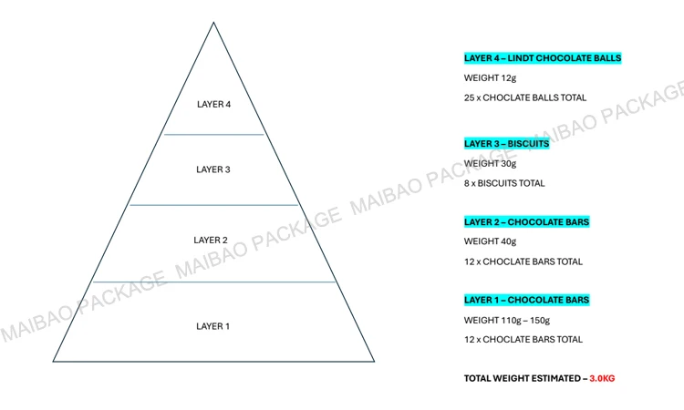Customized Multi-Level Pyramid Shape Cake Box - Restaurants to Go