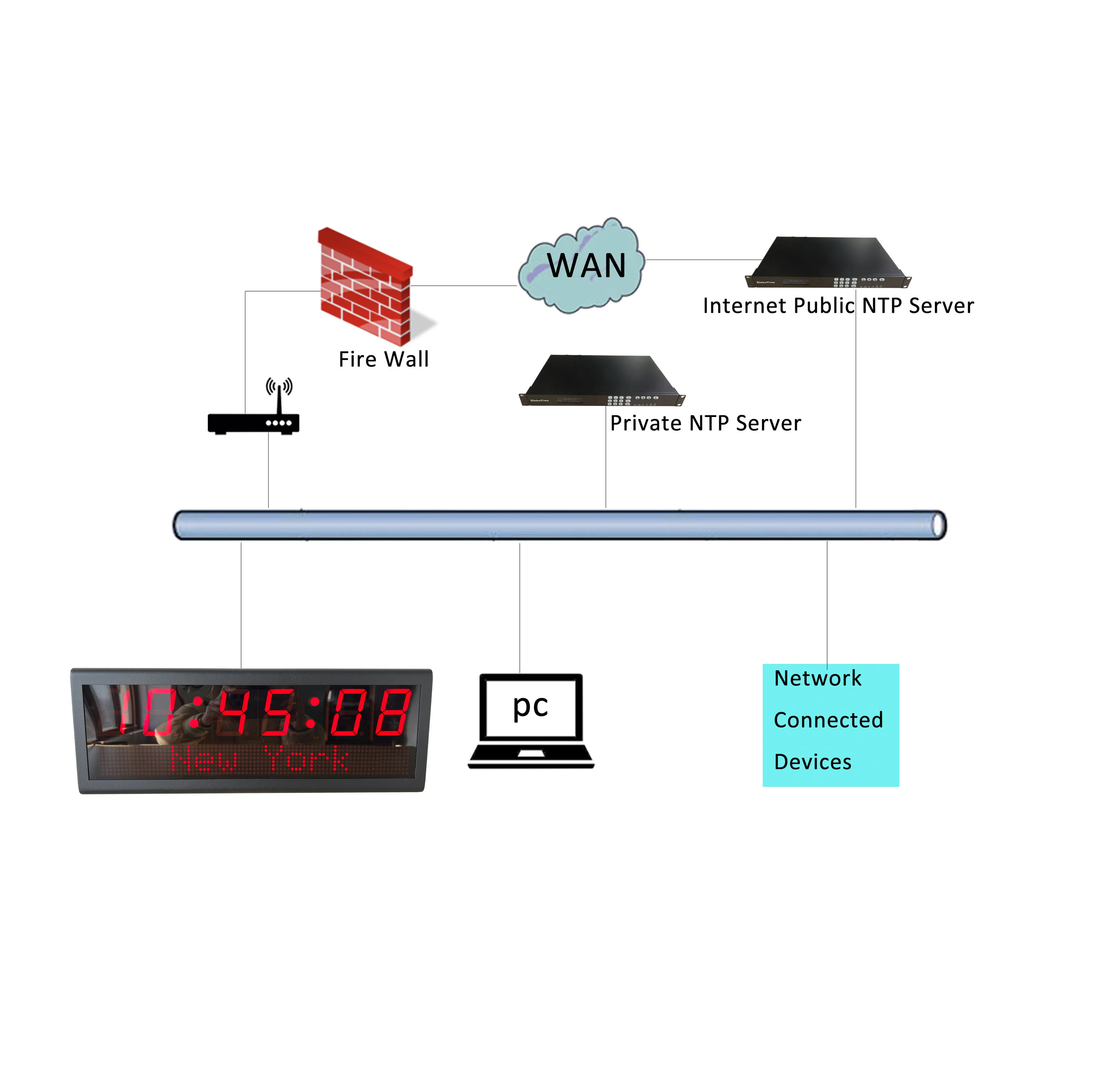 2.3 Inch 6 Digit NTP Poe Clock with Bell Function & Calendar