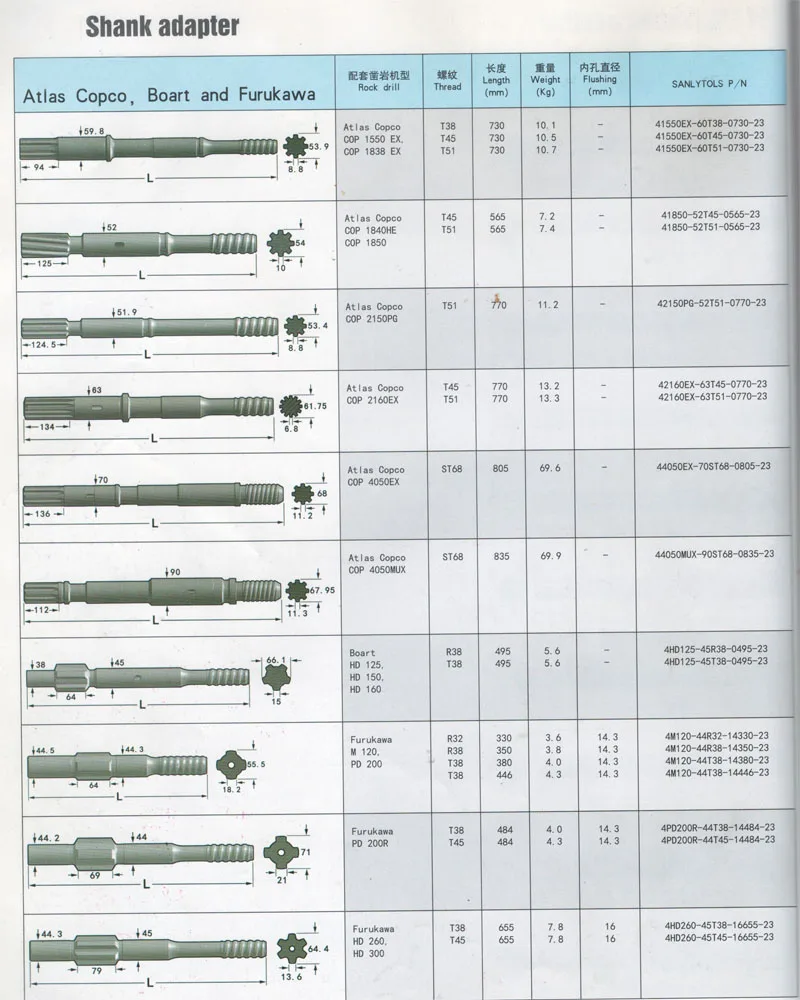 Rock Drill Shank Adapter Cop 1032 1036 1038 Shank Adapter R32 R35 R38 ...