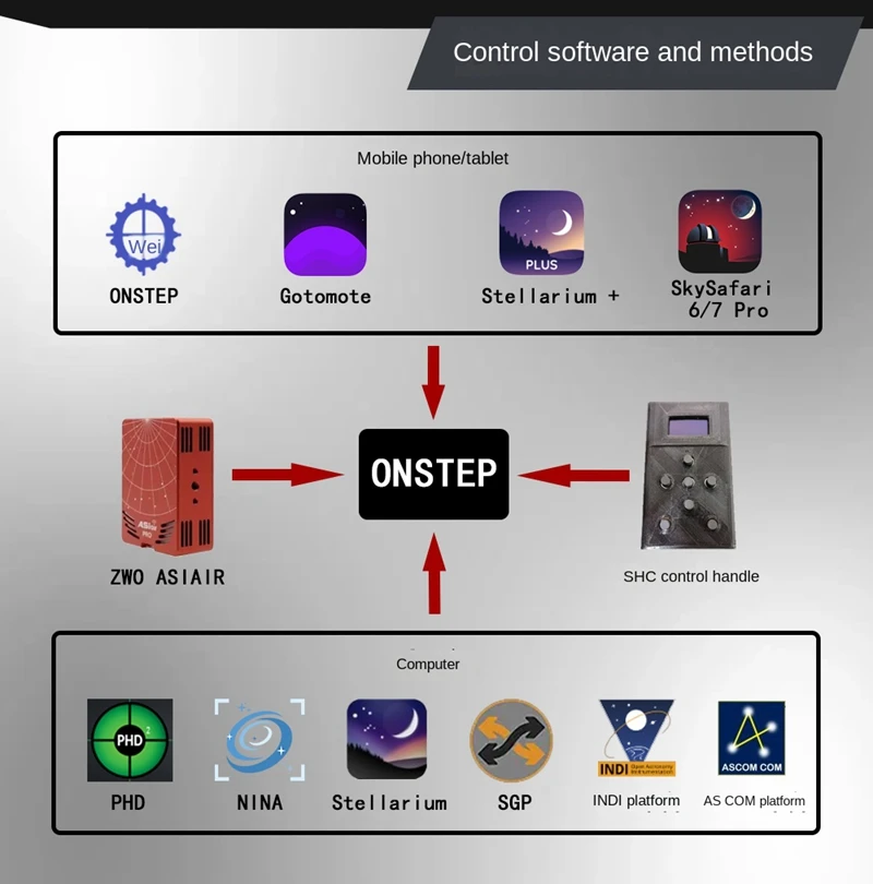 V4 EQ3D LITE Equatorial Mount Upgrade Kit for Testing & ODM | Wholesale