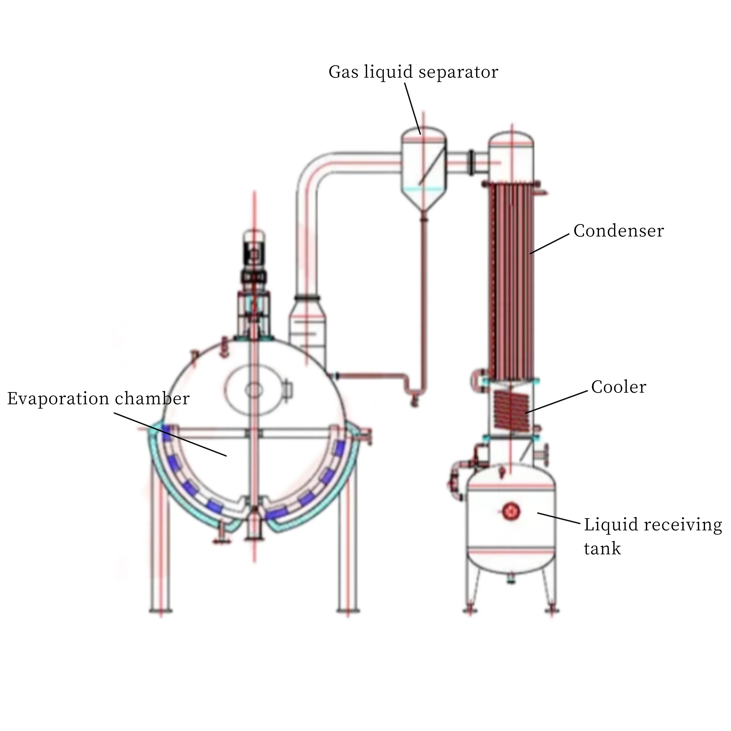 Spherical Shape Concentrator Juice Honey Processing Vacuum ...