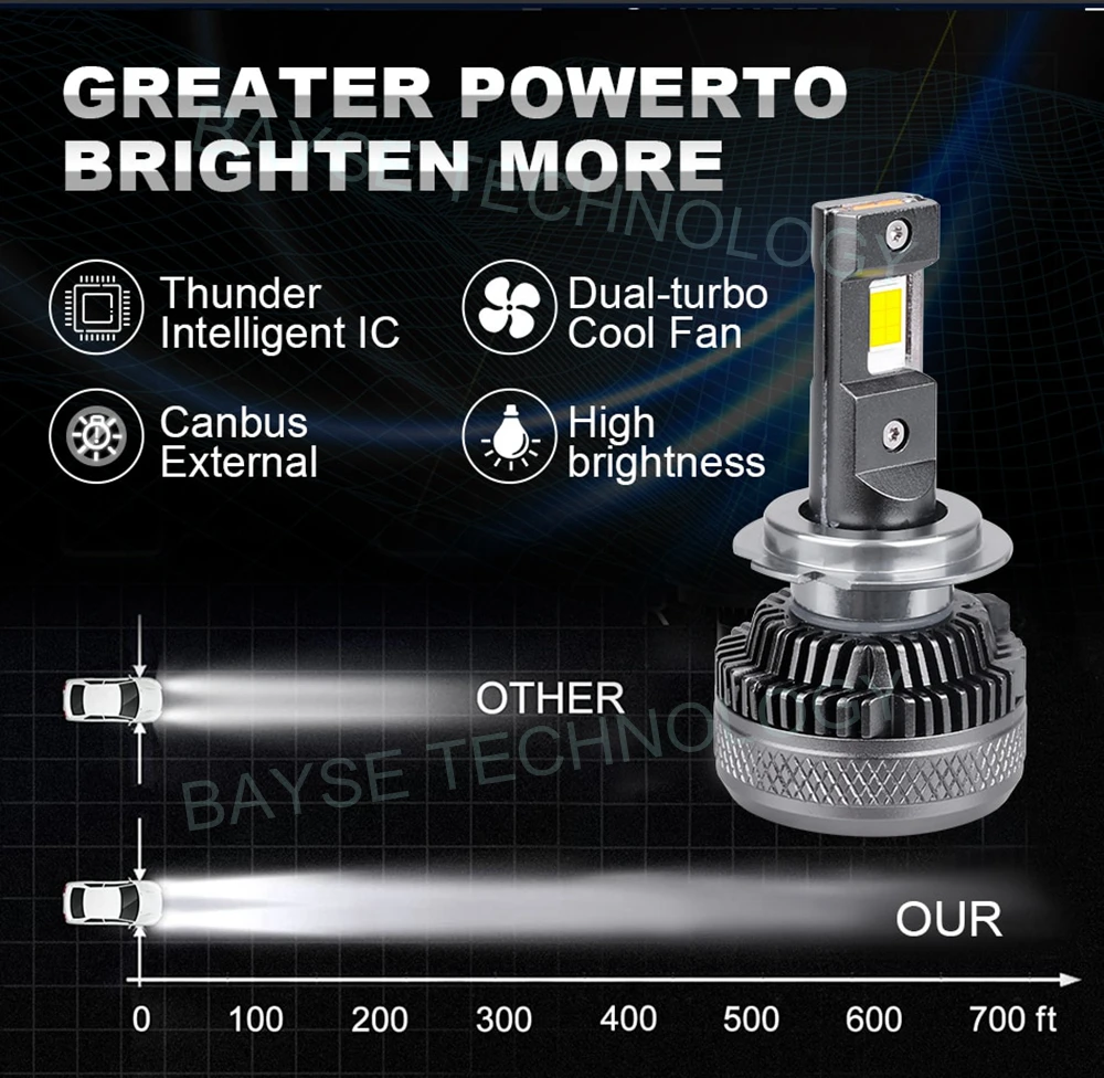 Z30 12v 120w Auto Led Light H4 H7 Led Car Canbus Kit H4 H7 H11 9005 ...