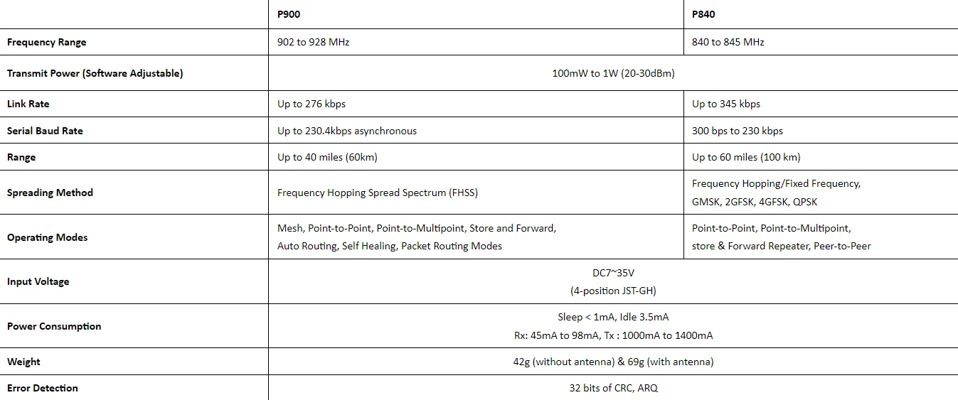 Holybro P840 Radio Telemetry Module Digital Radio Microhard Pixhawk Apm ...