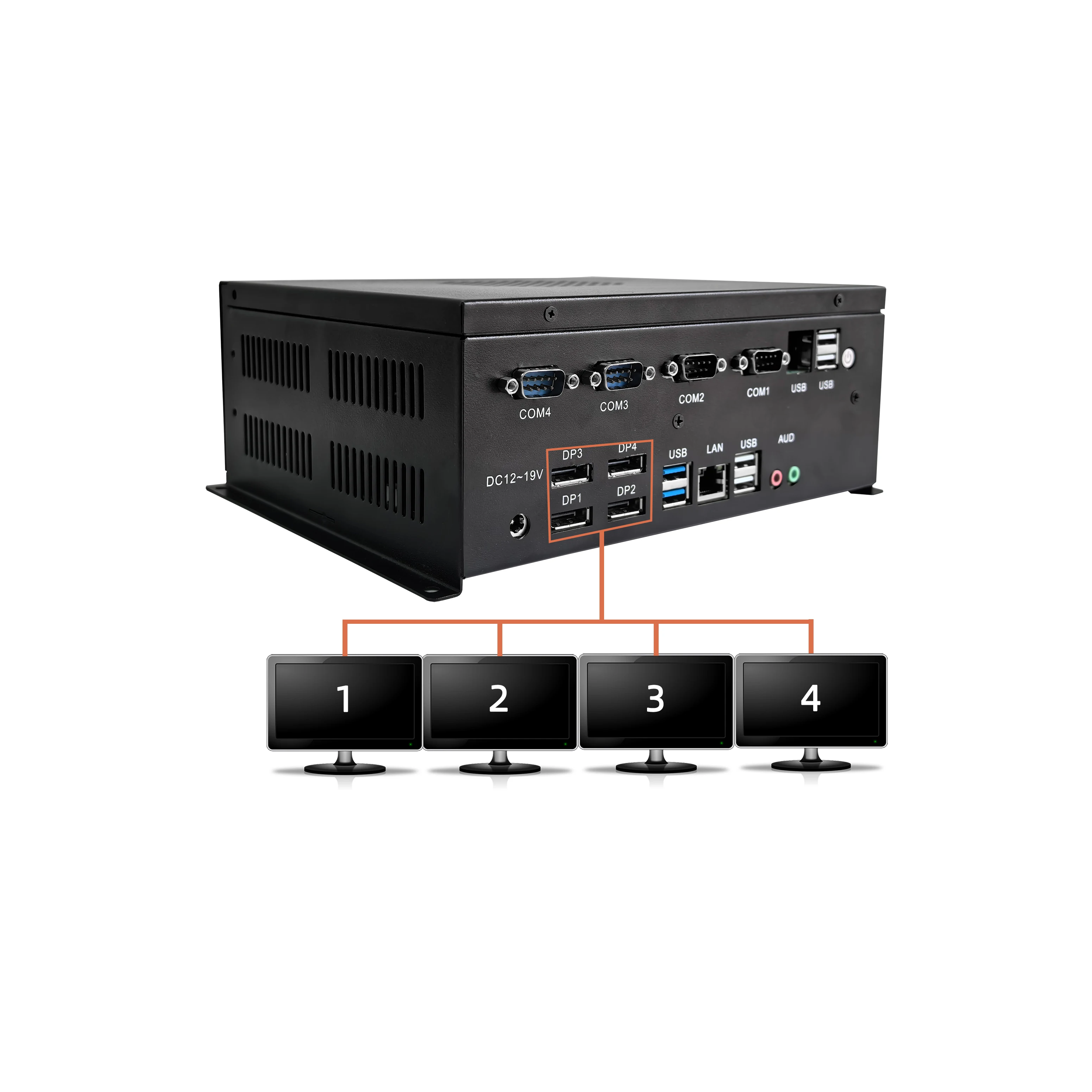 Industrial Mini PC Gamer AMD Ryzen 7 - 8 Cores 16 Threads