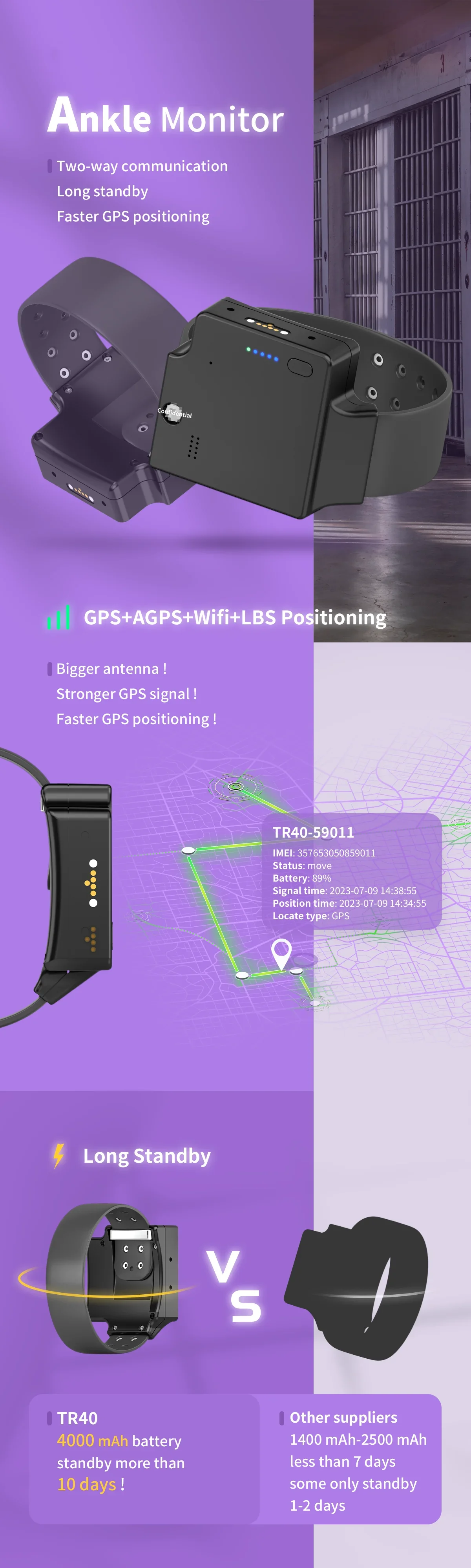 Wifi Ble Lbs Beacon 4g Tracker Gps Shackles Bracelet Wrist Ankle Gps Tracker For Jail Prisoner ...