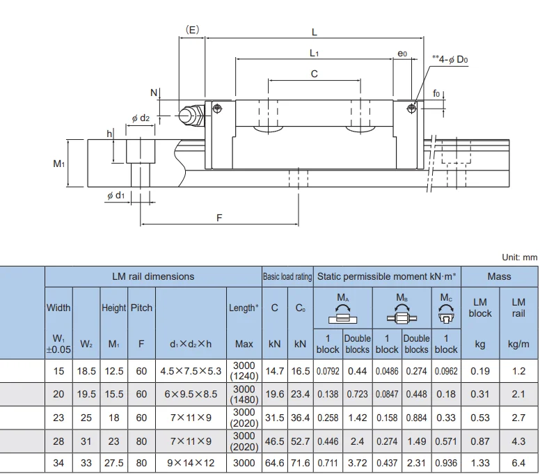 Original Linear Guide Rail Block Ssr30 Ssr30xtb Ssr30xtb1uu Ssr30xtb1ss ...