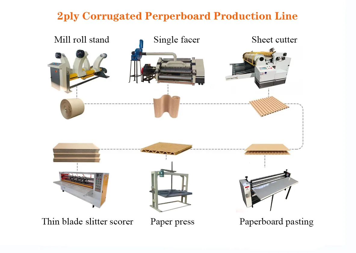 280 Type Finger Single Facer Corrugated Paper Product Making Machinery ...