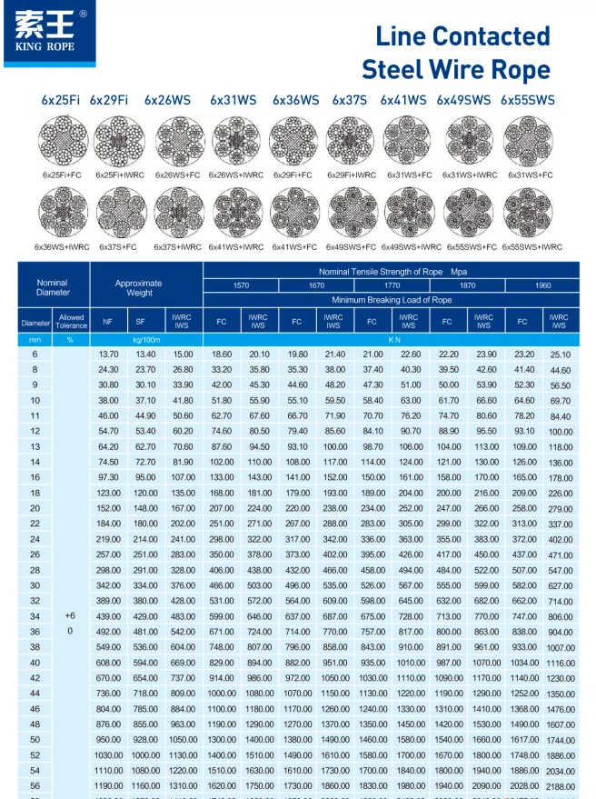 DIN 3064 Galvanized Steel Wire Rope 6xK36WS+IWRC 6xK36WS+FC Steel Wire ...