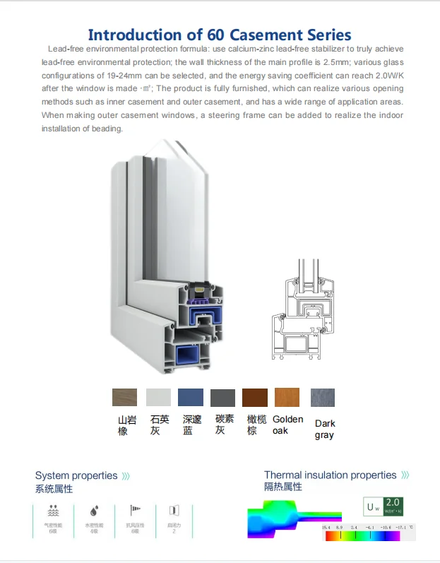 UPVC Sliding Window Profils UPVC Windows Profile Manufacturer With Best ...