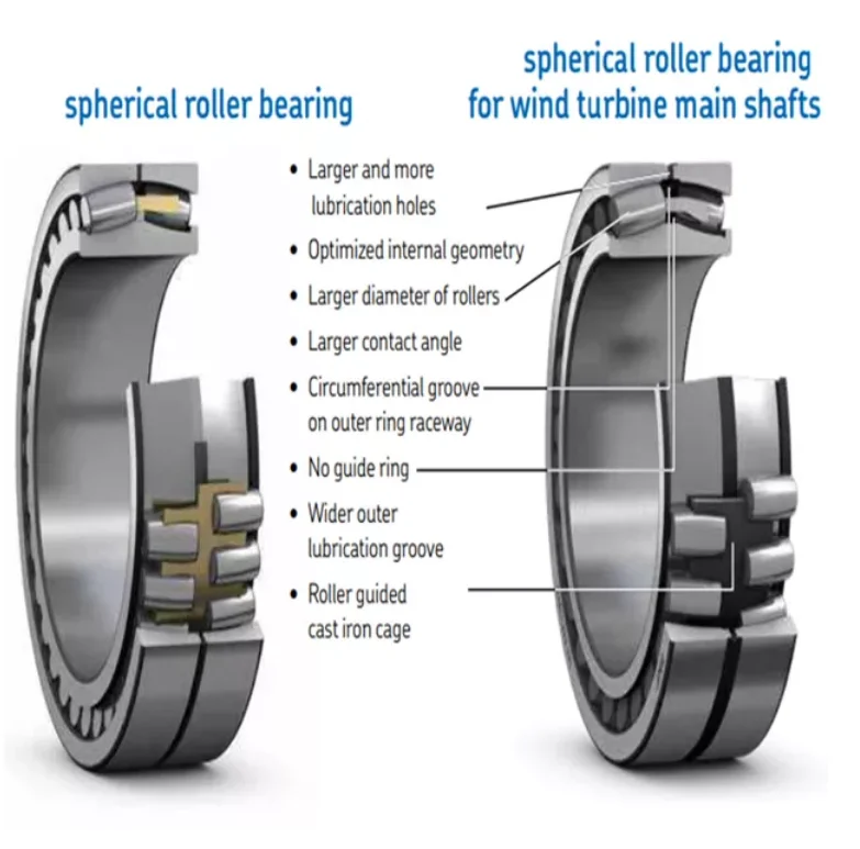 High Precision Spherical Roller Bearing 22230CC/W33 22230CCK/C3W33 ...