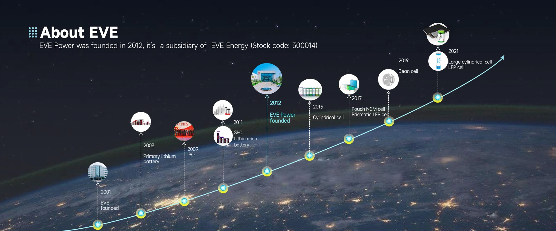 Eve Power Co., Ltd.