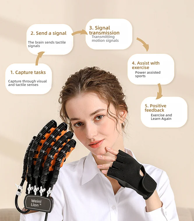 Physiotherapy Finger Rehabilitation Robot Exercise Machine Therapy ...