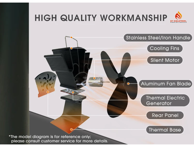 6 Blades Powerful Ecofan Wood Burning Fireplace Fan Stove Heat Powered ...