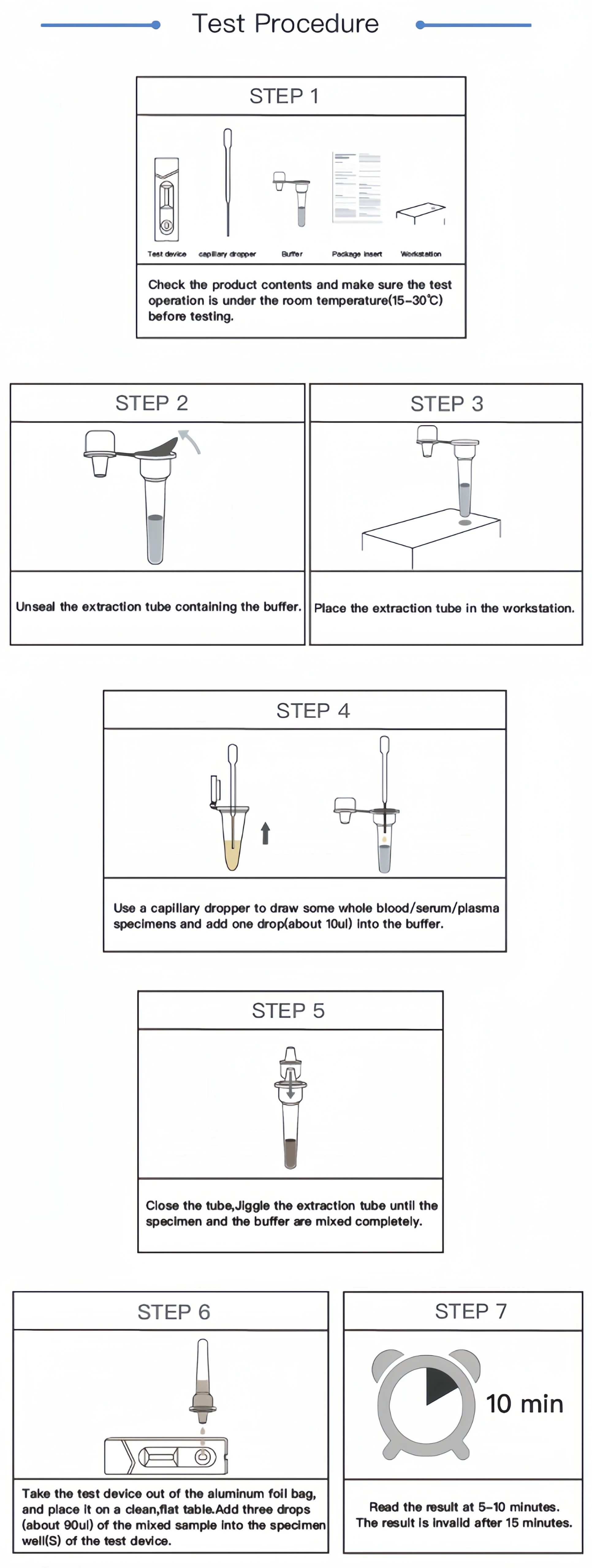 Canine Feline Cardiac Troponin I Ctni Rapid Test Kit