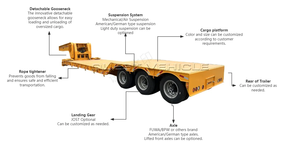 4 Line 8 Axles 150 Tons Detachable Removable Gooseneck Low Bed Trailer ...