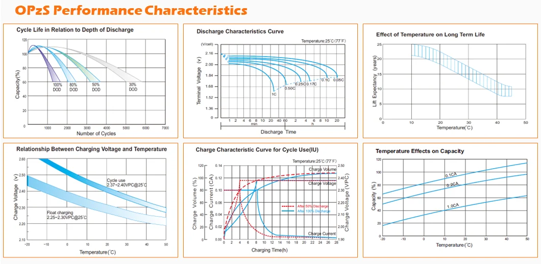 Csbattery 2v350ah Rechargeable Deep Cycle Tubular Flooded Opzs Battery ...