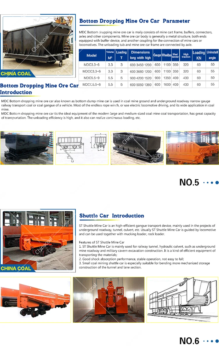 Railway Wagons Mining Rail Car Railway Freight Wagon Material Mine Car ...